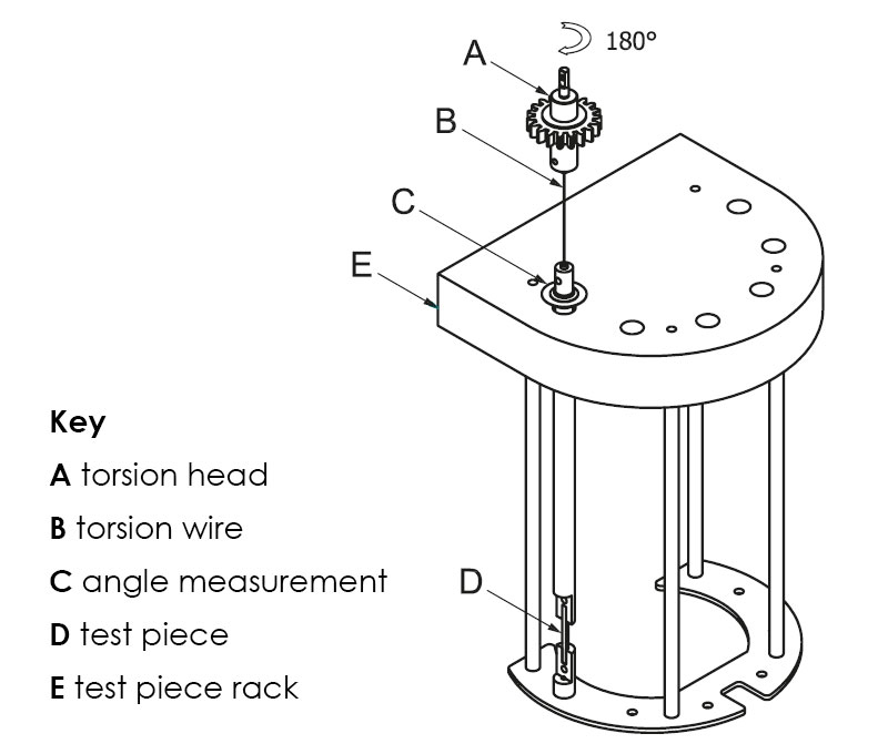 The history of a Gehman tester - Elastocon AB